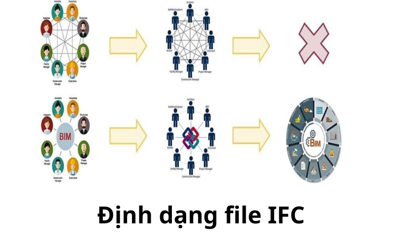 Định dạng file IFC là gì? Hướng dẫn cách mở định dạng file IFC trên máy ...